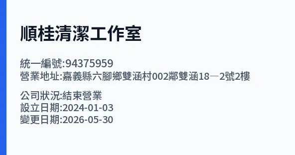 順桂清潔工作室的照片-統編 94375959(嘉義縣) 公司登記資料與營業項目詳細圖表