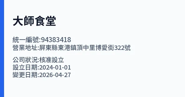 大師食堂的照片-統編 94383418(屏東縣) 公司登記資料與營業項目詳細圖表