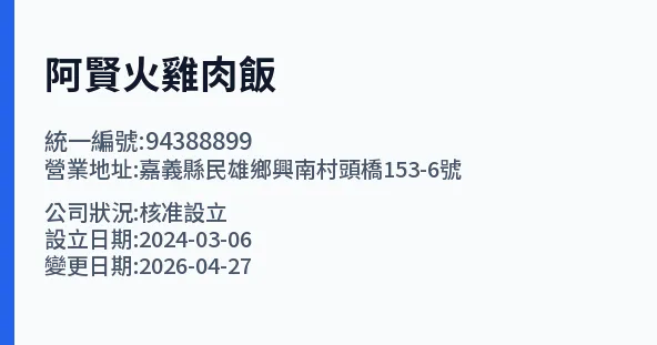 阿賢火雞肉飯的照片-統編 94388899(嘉義縣) 公司登記資料與營業項目詳細圖表