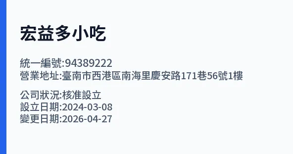 宏益多小吃的照片-統編 94389222(臺南市) 公司登記資料與營業項目詳細圖表