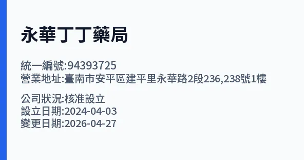 永華丁丁藥局的照片-統編 94393725(臺南市) 公司登記資料與營業項目詳細圖表