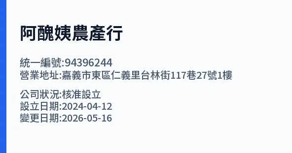 阿醜姨農產行的照片-統編 94396244(嘉義市) 公司登記資料與營業項目詳細圖表