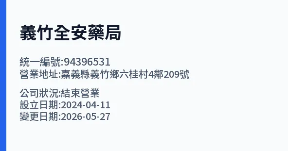 義竹全安藥局的照片-統編 94396531(嘉義縣) 公司登記資料與營業項目詳細圖表