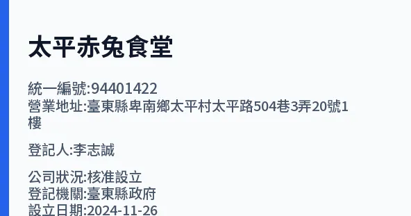 太平赤兔食堂的照片-統編 94401422(臺東縣) 公司登記資料與營業項目詳細圖表