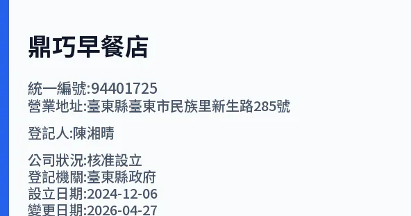 鼎巧早餐店的照片-統編 94401725(臺東縣) 公司登記資料與營業項目詳細圖表