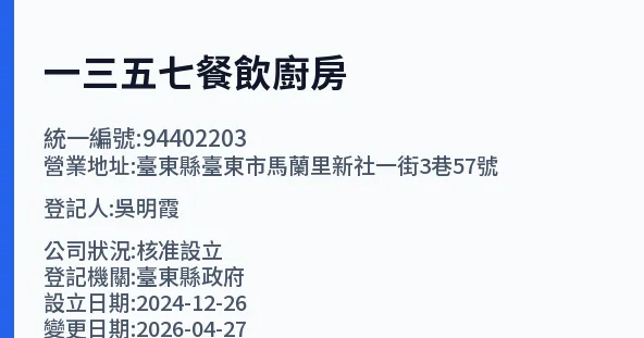 一三五七餐飲廚房的照片-統編 94402203(臺東縣) 公司登記資料與營業項目詳細圖表