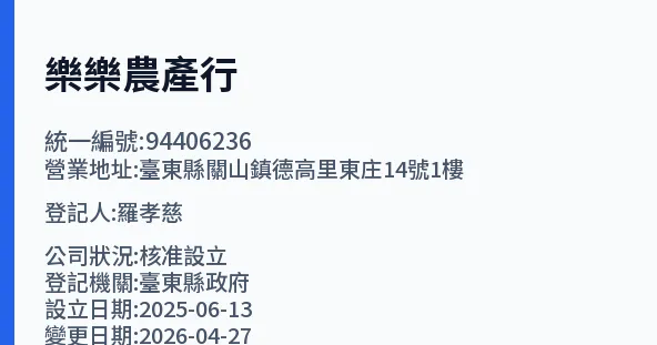 樂樂農產行的照片-統編 94406236(臺東縣) 公司登記資料與營業項目詳細圖表
