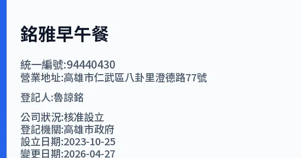 銘雅早午餐的照片-統編 94440430(高雄市) 公司登記資料與營業項目詳細圖表