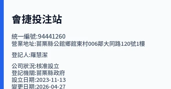 會捷投注站的照片-統編 94441260(苗栗縣) 公司登記資料與營業項目詳細圖表