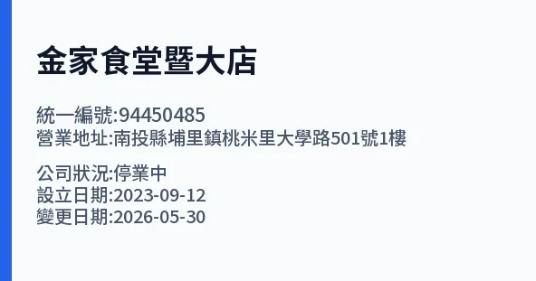 金家食堂暨大店的照片-統編 94450485(南投縣) 公司登記資料與營業項目詳細圖表