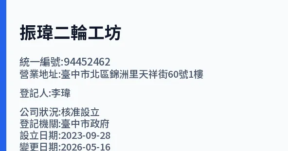 振瑋二輪工坊的照片-統編 94452462(臺中市) 公司登記資料與營業項目詳細圖表