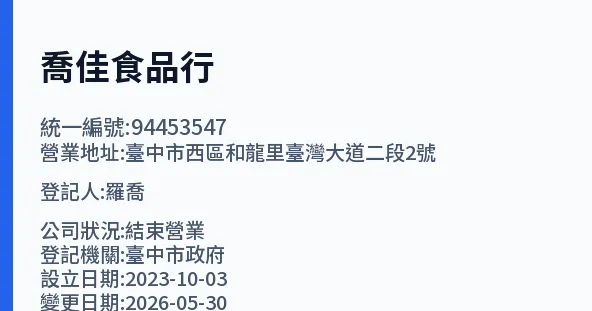 喬佳食品行的照片-統編 94453547(臺中市) 公司登記資料與營業項目詳細圖表