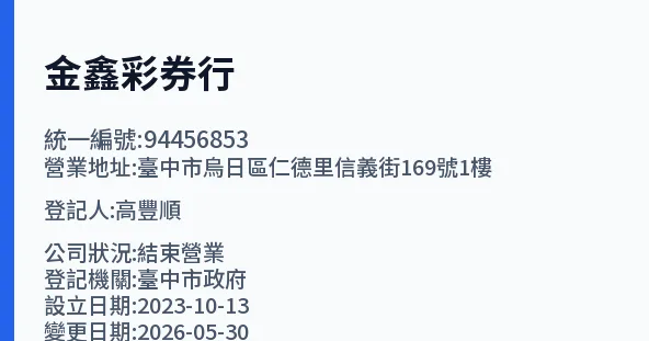 金鑫彩券行的照片-統編 94456853(臺中市) 公司登記資料與營業項目詳細圖表