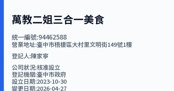 萬教二姐三合一美食的照片-統編 94462588(臺中市) 公司登記資料與營業項目詳細圖表