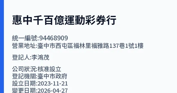 惠中千百億運動彩券行的照片-統編 94468909(臺中市) 公司登記資料與營業項目詳細圖表