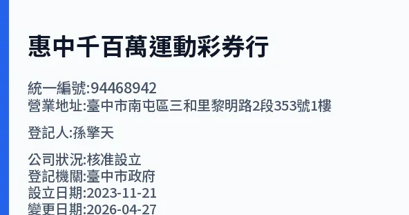 惠中千百萬運動彩券行的照片-統編 94468942(臺中市) 公司登記資料與營業項目詳細圖表