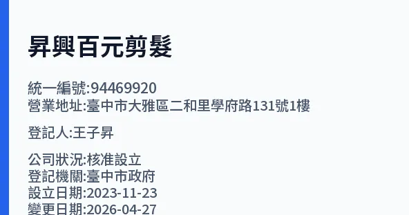 昇興百元剪髮的照片-統編 94469920(臺中市) 公司登記資料與營業項目詳細圖表