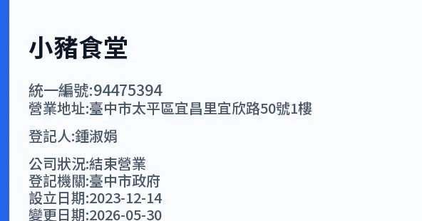 小豬食堂的照片-統編 94475394(臺中市) 公司登記資料與營業項目詳細圖表