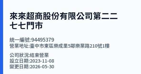 來來超商股份有限公司第二二七七門市的照片-統編 94495379(臺中市) 公司登記資料與營業項目詳細圖表