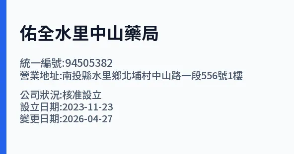 佑全水里中山藥局的照片-統編 94505382(南投縣) 公司登記資料與營業項目詳細圖表
