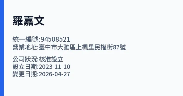 羅嘉文的照片-統編 94508521(臺中市) 公司登記資料與營業項目詳細圖表