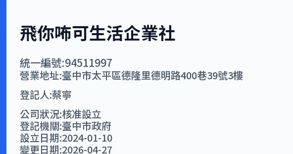 飛你咘可生活企業社的照片-統編 94511997(臺中市) 公司登記資料與營業項目詳細圖表