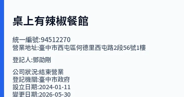 桌上有辣椒餐館的照片-統編 94512270(臺中市) 公司登記資料與營業項目詳細圖表