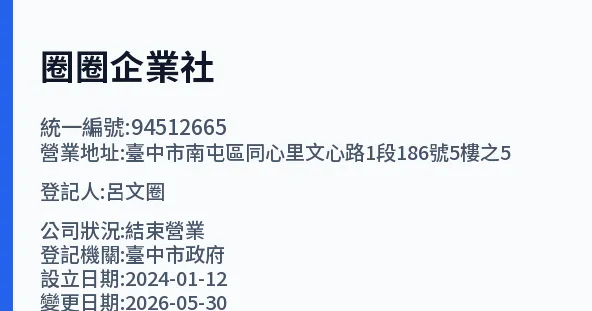圈圈企業社的照片-統編 94512665(臺中市) 公司登記資料與營業項目詳細圖表