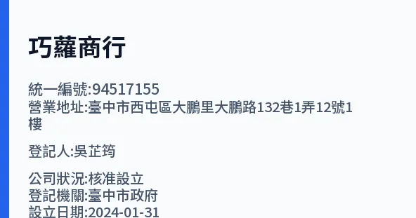 巧蘿商行的照片-統編 94517155(臺中市) 公司登記資料與營業項目詳細圖表
