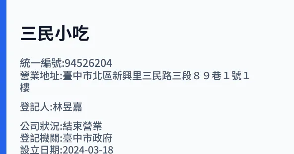 三民小吃的照片-統編 94526204(臺中市) 公司登記資料與營業項目詳細圖表