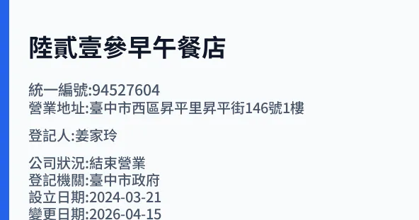 陸貳壹參早午餐店的照片-統編 94527604(臺中市) 公司登記資料與營業項目詳細圖表