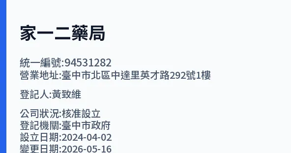家一二藥局的照片-統編 94531282(臺中市) 公司登記資料與營業項目詳細圖表