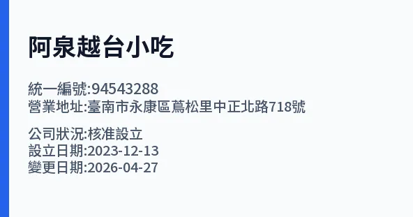 阿泉越台小吃的照片-統編 94543288(臺南市) 公司登記資料與營業項目詳細圖表