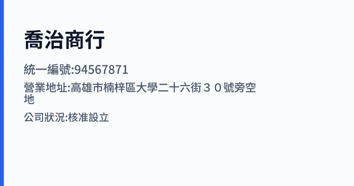 喬治商行 - 統編 94567871(高雄市) 公司登記資料與營業項目詳細圖表