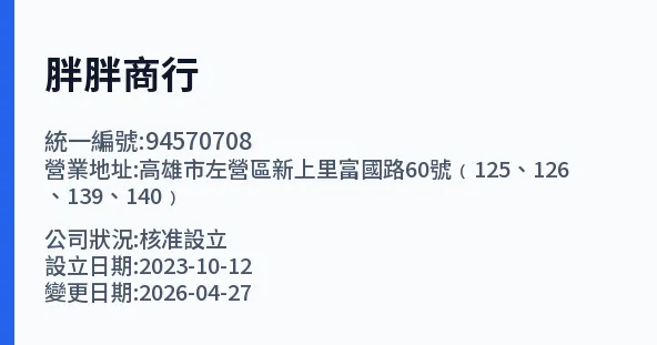 胖胖商行的照片-統編 94570708(高雄市) 公司登記資料與營業項目詳細圖表