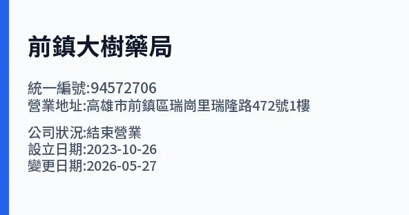 前鎮大樹藥局的照片-統編 94572706(高雄市) 公司登記資料與營業項目詳細圖表