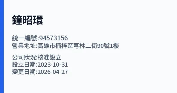 鐘昭環的照片-統編 94573156(高雄市) 公司登記資料與營業項目詳細圖表