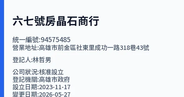 六七號房晶石商行的照片-統編 94575485(高雄市) 公司登記資料與營業項目詳細圖表