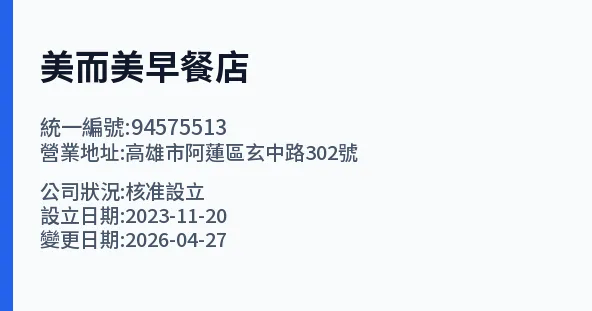 美而美早餐店的照片-統編 94575513(高雄市) 公司登記資料與營業項目詳細圖表