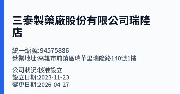 三泰製藥廠股份有限公司瑞隆店的照片-統編 94575886(高雄市) 公司登記資料與營業項目詳細圖表