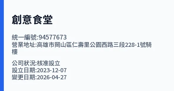 創意食堂的照片-統編 94577673(高雄市) 公司登記資料與營業項目詳細圖表