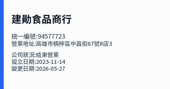 建勛食品商行的照片-統編 94577723(高雄市) 公司登記資料與營業項目詳細圖表