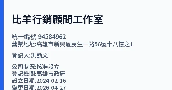 比羊行銷顧問工作室的照片-統編 94584962(高雄市) 公司登記資料與營業項目詳細圖表