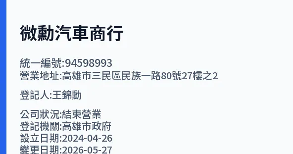 微勳汽車商行的照片-統編 94598993(高雄市) 公司登記資料與營業項目詳細圖表