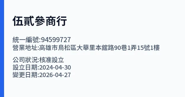 伍貳參商行的照片-統編 94599727(高雄市) 公司登記資料與營業項目詳細圖表