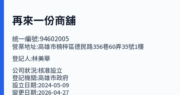 再來一份商舖的照片-統編 94602005(高雄市) 公司登記資料與營業項目詳細圖表