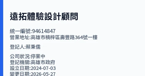 遠拓體驗設計顧問的照片-統編 94614847(高雄市) 公司登記資料與營業項目詳細圖表