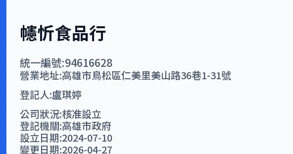 幰忻食品行的照片-統編 94616628(高雄市) 公司登記資料與營業項目詳細圖表