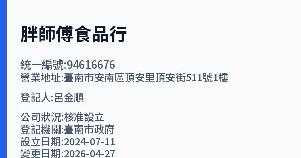 胖師傅食品行的照片-統編 94616676(臺南市) 公司登記資料與營業項目詳細圖表