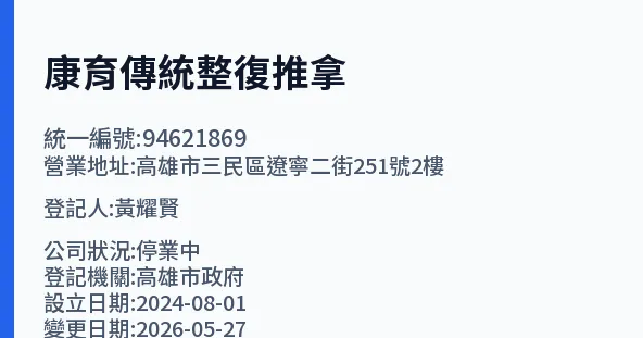 康育傳統整復推拿的照片-統編 94621869(高雄市) 公司登記資料與營業項目詳細圖表